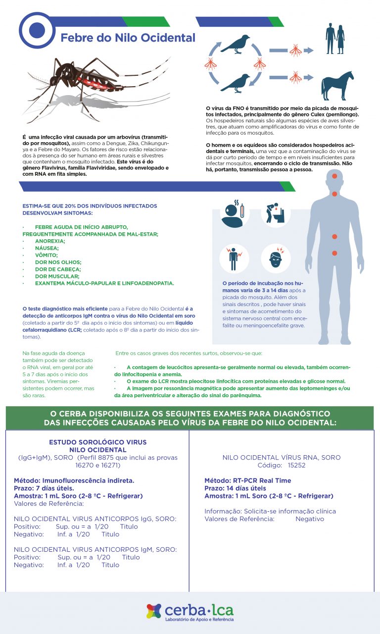 CERBA apresenta recursos para o Diagnóstico da Febre do Nilo Ocidental ...